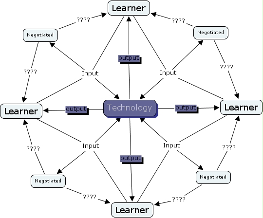 IHMC CmapTools - Concept Map :: Technology as Media and Object of Instruction--Owen
